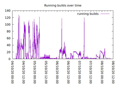 A Gcc Bug Tracking Affected Software Cri Epita