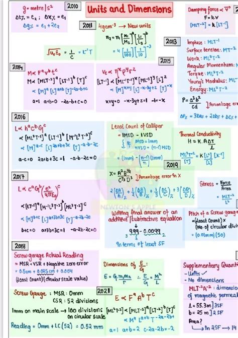 Summary Neet Cheat Sheets For Physics NEET Stuvia US