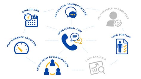 Whats An Operational Crm And How Do Companies Use It