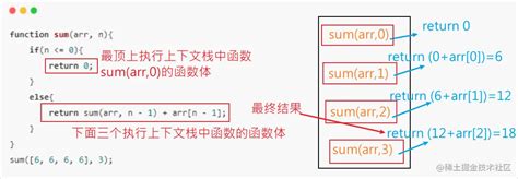 掌握递归调用栈思想 由浅入深研究递归🎉多图剖析了很类似javascript的执行上下文栈 的 递归调用栈的执行过程 采 掘金 掌握递归调用栈思想 由浅入深研究递归🎉多图剖析了很类似javascript的执行上下文栈 的 递归调用栈的执行过程 采 掘金