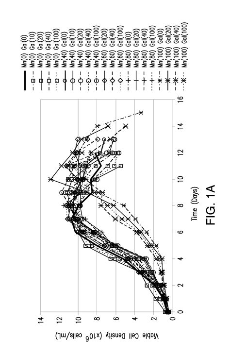 D Galactal Patented Technology Retrieval Search Results Eureka Patsnap