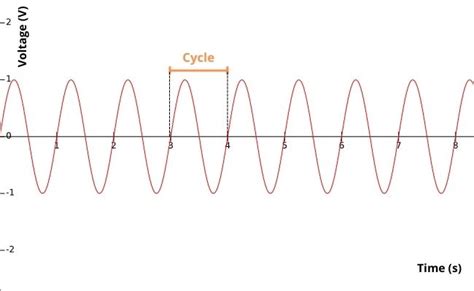 Ac And Dc Everything You Need To Know About Ac Power And Dc Power