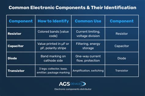Identifying Electronic Components A Practical Guide