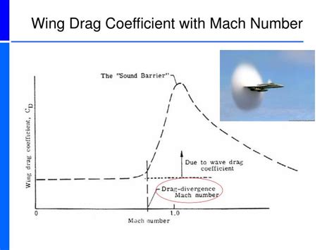 Ppt Aerodynamic Design Powerpoint Presentation Id 2759643