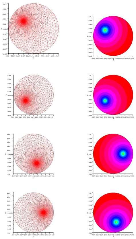 Adaptive Meshes At Step Ii Left And The Corresponding Profiles Of