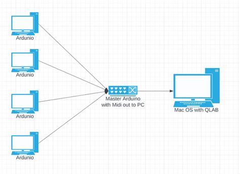 arduino and master arduino r arduino