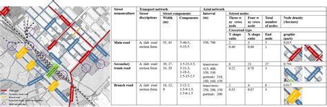 Figure 1 From A Generative Urban Space Design Method Based On Shape Grammar And Urban Induction