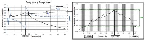 experimental frequency response download scientific diagram