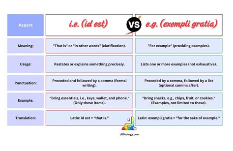 Difference Between Ie And Eg Diffeology