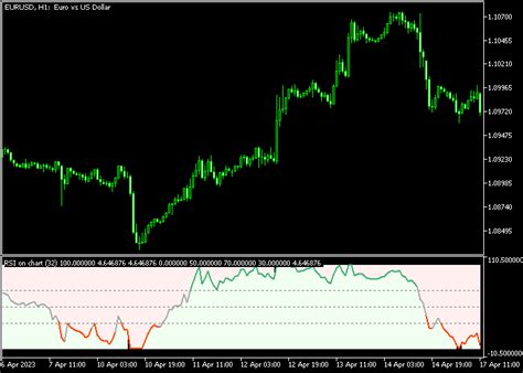 Rsi Simple Forex Signal Indicator For Mt5