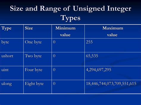 Ppt Overview Of C Powerpoint Presentation Free Download Id4206677