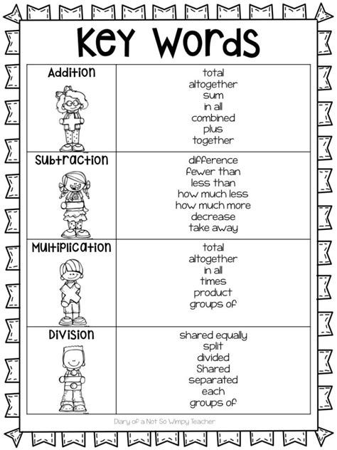 Math Folder Resources Not So Wimpy Teacher