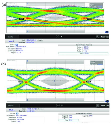 Eye Diagrams Of The Devices Under A Direct Modulation Rate Of 10 Gbs