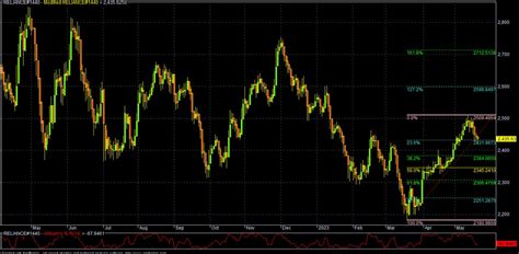 Ril Stumbled Despite Upbeat Report Card India