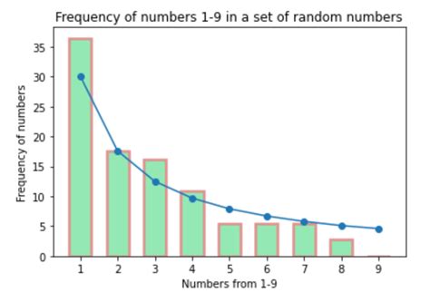 Calculus Explained Pt6 Integration By Yashrajvishwakarma Medium