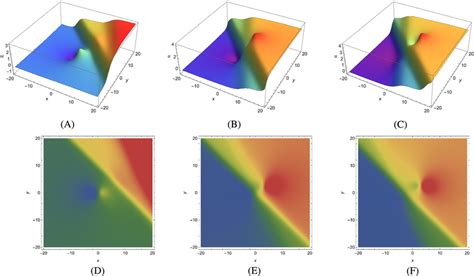 Interaction Between Two Solitons And Breather With Download Scientific Diagram