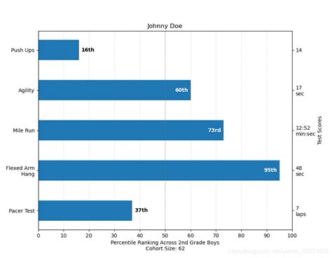 7、matplotlib条形图的绘制axbar Csdn博客