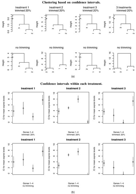The Inferential Clustering Approach Applied To The Simulated Four Gene Download Scientific
