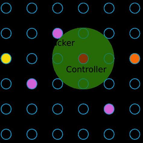 Topology Example For 100 Nodes With 10 Of Nodes Behaving As Attackers