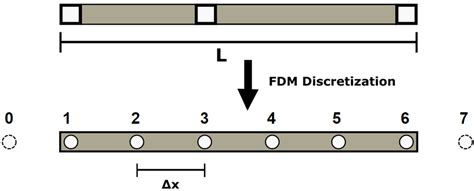 Spatial Discretization Of A Two Segment Wire Download Scientific Diagram