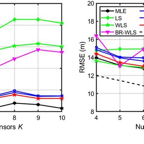 Performance Comparison Of The Investigated Algorithms In Terms Of A Download Scientific