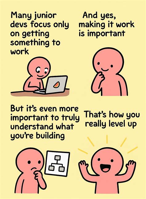 Tech Programming Softwaredevelopment Jatin Kumar