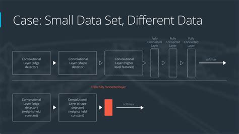 18 Neural Network With Small Data Set Different Data [57] Download Scientific Diagram