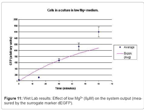 A Discrete Event Based Stochastic Simulation Platform For And8216 In
