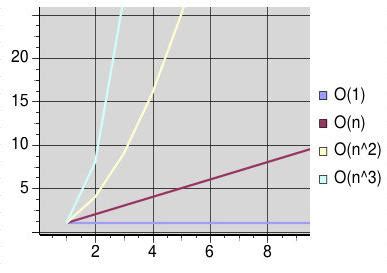 Optimizing Your Perl