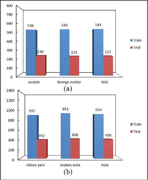 Table 1 From Fabric Defect Detection Using The Improved Yolov3 Model