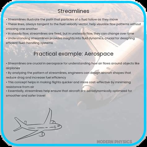 Streamlines In Hydrodynamics Flow Visualization Efficiency And Patterns