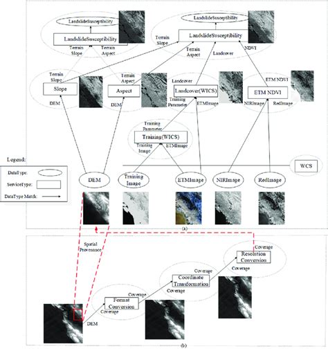 landslide susceptibility case a two computation models for landslide
