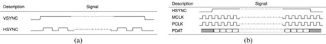 A Timing Diagram For VSYNC And HSYNC B Timing Diagram For HSYNC MCLK Download Scientific