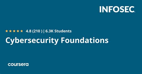 Cybersecurity Foundations Specialization [3 Courses] Infosec Coursera