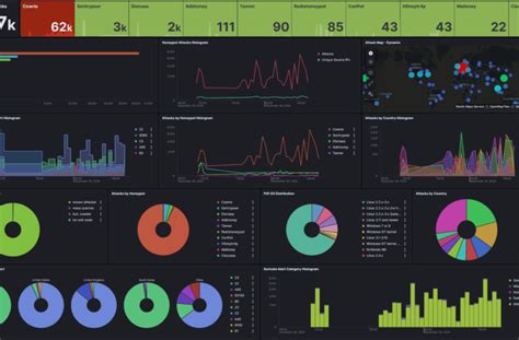 Manage Microsoft Sentinel With Workspace Manager Modern Security