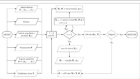 Figure 1 From Sima An Open Source Simulation Framework For Realistic Large Scale Individual