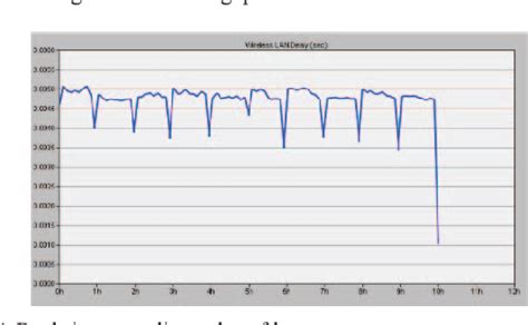 Figure 14 From Self Organizing Network Of Self Energy Sensors For Transmission Line Status