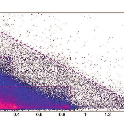 the coincidence spectrum of two combined si li detectors measured with