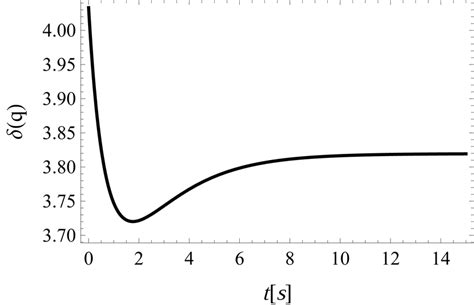 3r Planar Manipulator Quality Measure Of Approximation For Extended