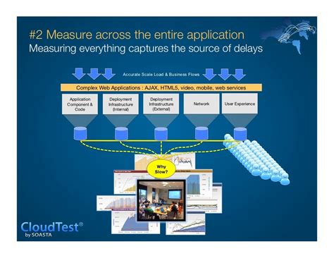 Cloud Tools Testing With Cloudtest Altoros