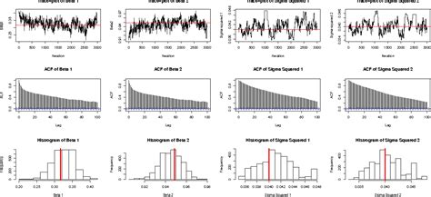 Figure 1 From Gaussian Process Single Index Models For Conditional