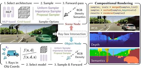 Mars An Instance Aware Modular And Realistic Simulator For Autonomous Driving Jianteng Chen