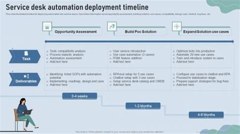 Service Desk Automation Powerpoint Templates Slides And Graphics