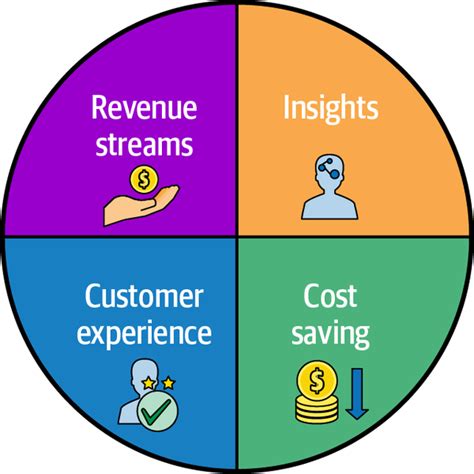 1 Introduction To Real Time Analytics Building Real Time Analytics Systems Book