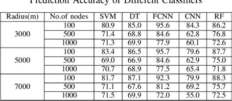 Table Ii From Deep Learning Based Joint Collision Detection And