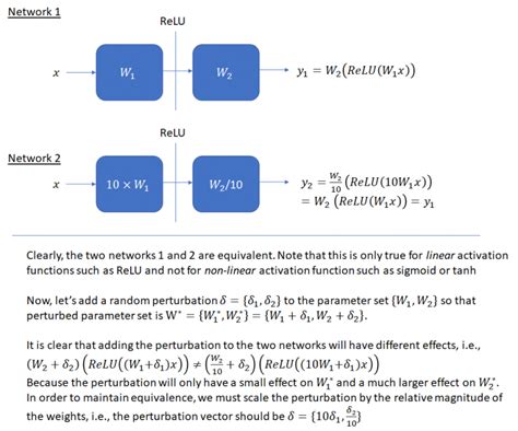 Neural Network Loss Visualization Telesens