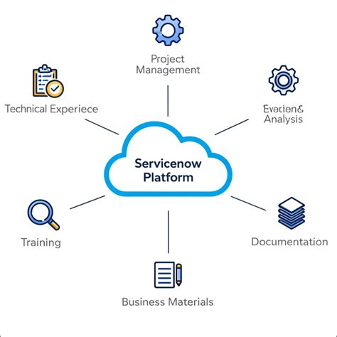 Prov International Enterprise It Solutions