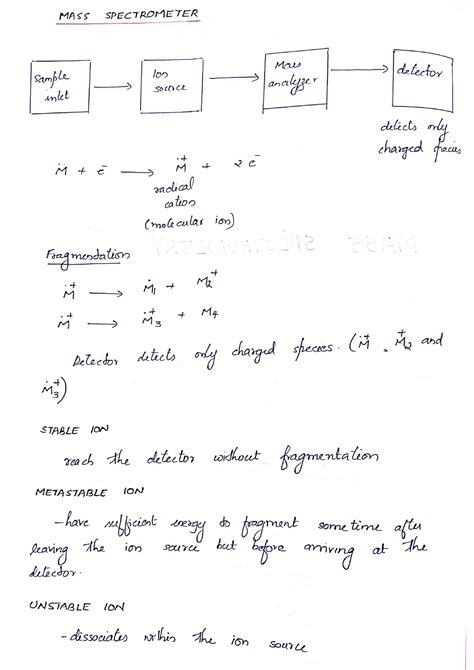 Mass Spectrometry This Notes Includes The Basics Of Mass Spectrometer