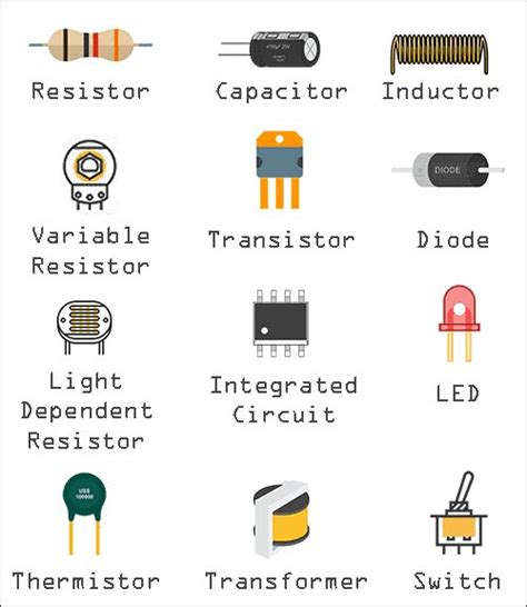 Basic Electronics Devices