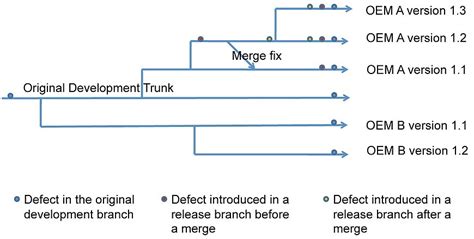 Static Analysis Beyond A Simple List Of Defects Embedded Computing